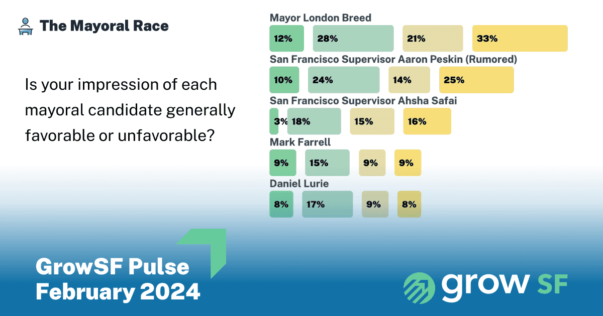 February 2024 Poll Results | GrowSF.org