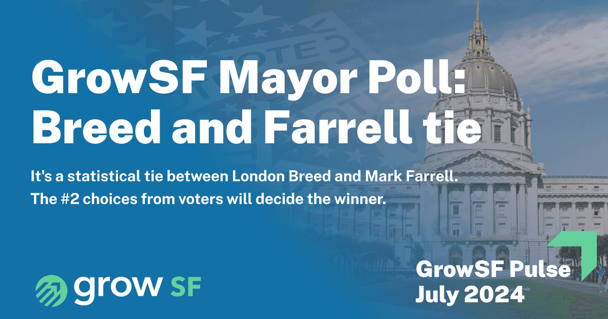 July 2024 Mayoral Poll Results | GrowSF.org